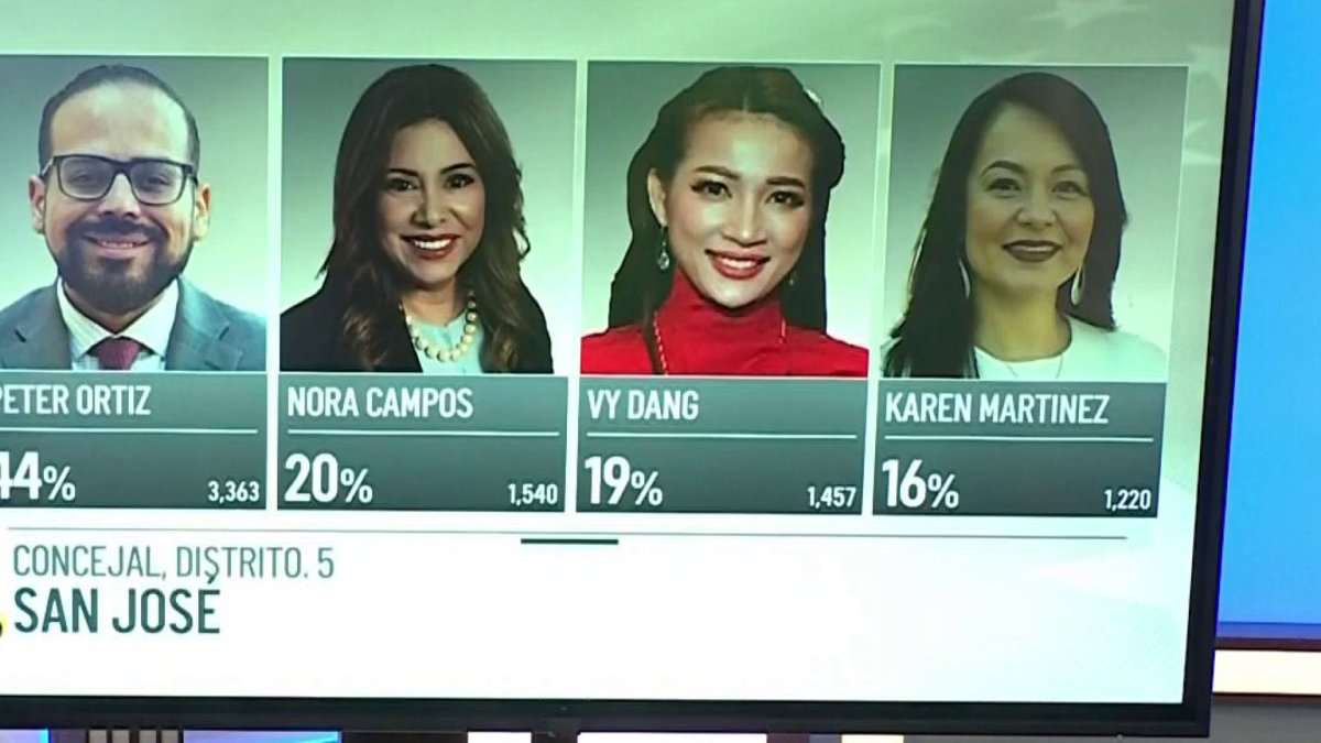 Resultados en el condado Santa Clara – Telemundo Area de la Bahía 48